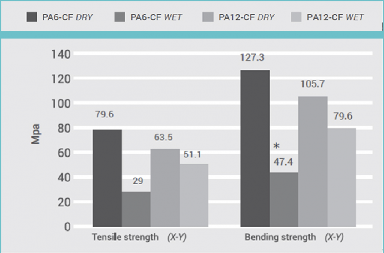 【Polymaker新品】Polymide PA12-CF 全新上市！